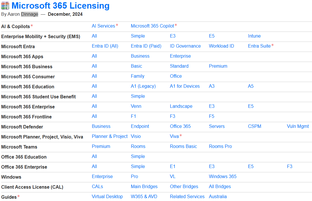 Guide des licences M365 par Arron Dinnage : Tout ce qu’il faut savoir ...